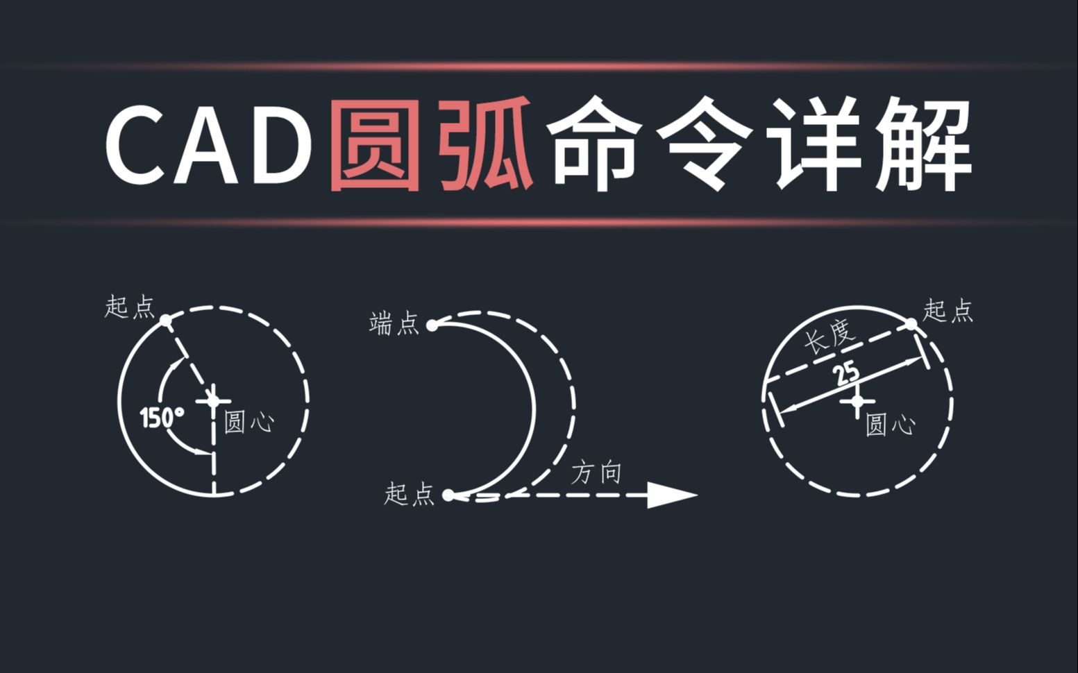 CAD圆弧命令详解