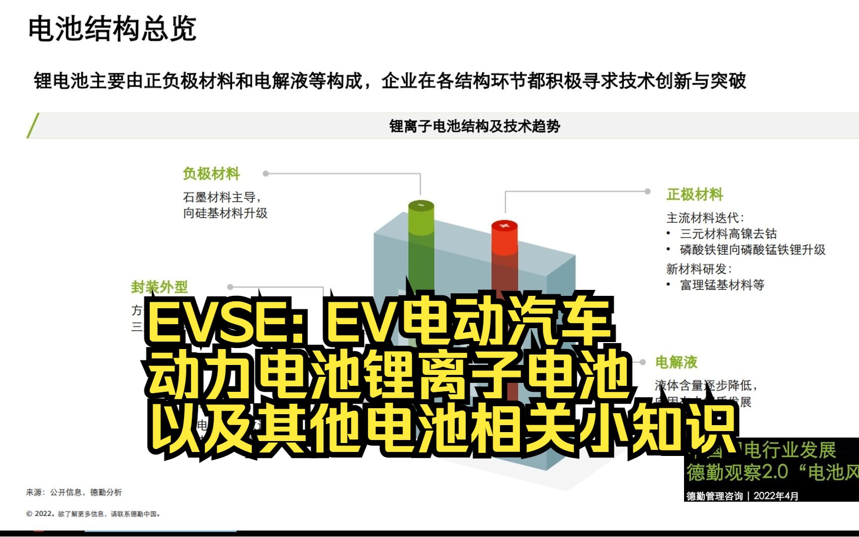 EVSE:EV电动汽车动力电池锂离子电池以及其他电池小知识