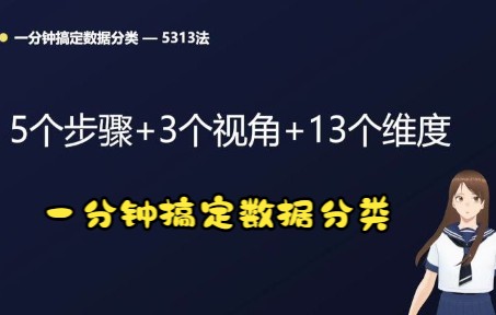 一分钟搞定数据分类 数据分级分类 数据安全 个人信息隐私保护