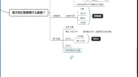 拼多多新手店铺运营入门必看数据NO2-投产比转化率查看