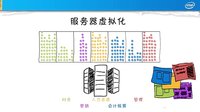 第 2 部分:了解数据中心存储体系的结构变化