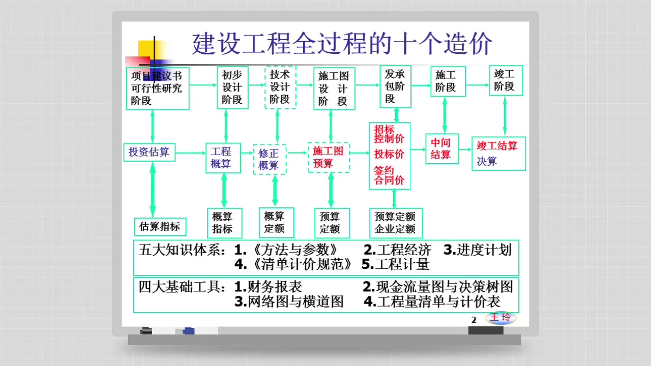 2019年造价工程师 案例 新教材 精讲