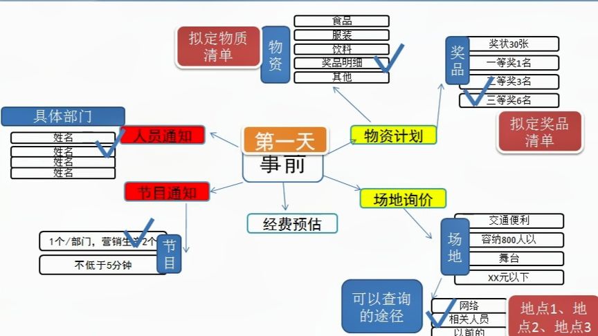 【时间管理】思维导图时间管理:50.掌握一周(案例篇):执行