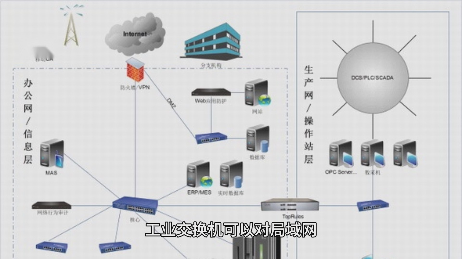 工业交换机的基本作用和功能