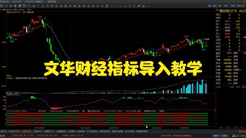 文华财经指标如何导入,多指标监控买卖点清晰