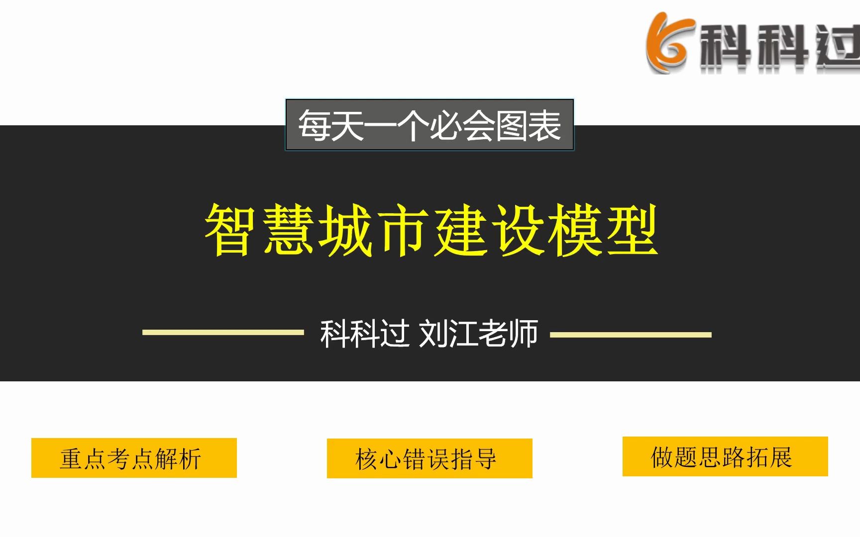 【中级】考前必会图表3/25集:智慧城市建设模型