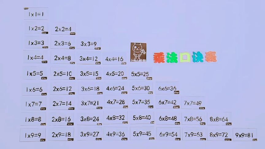 #儿童启蒙#乘法口诀表·幼小衔接·学习经验分享小学数学必会