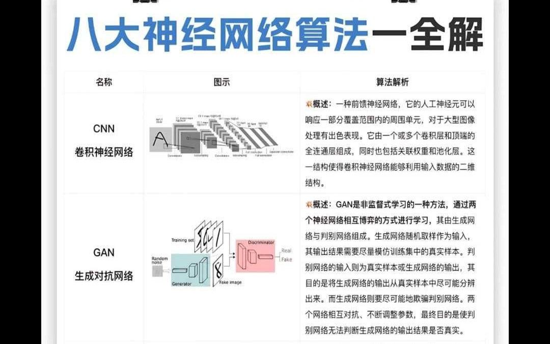 手撕算法 | 八大神经网络、从原理到应用