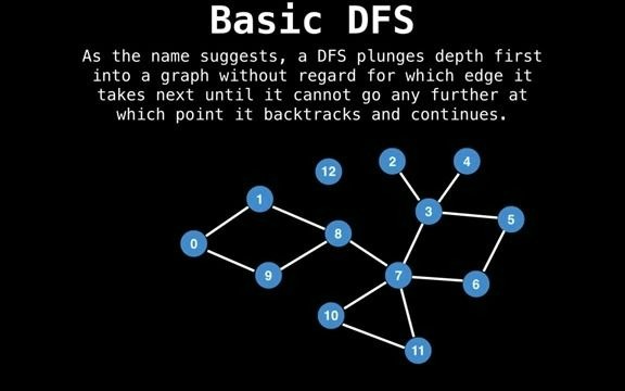 深度优先算法|DFS|connected component