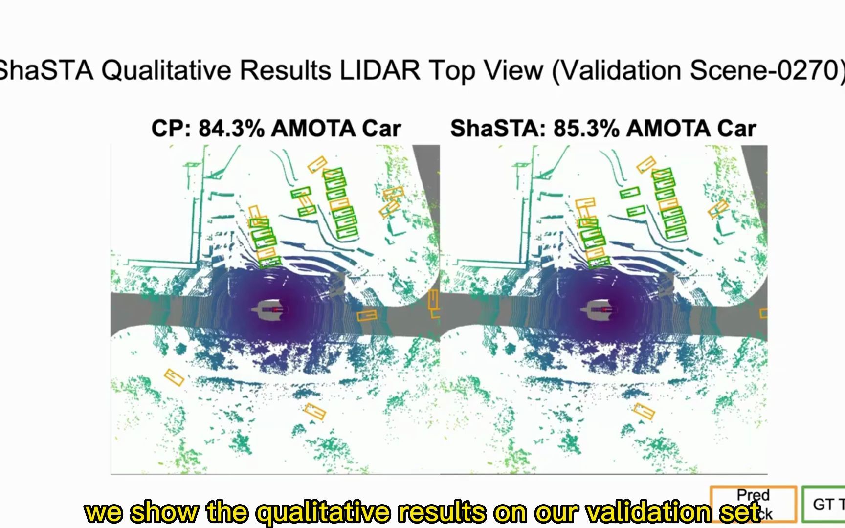 3D多目标跟踪新SOTA!ShaSTA:为3D多目标跟踪建模形状和时空关联