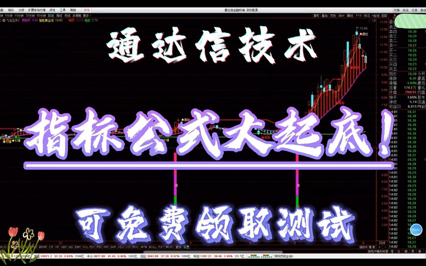 通达信技术指标公式大起底!必看系列,免费分享!