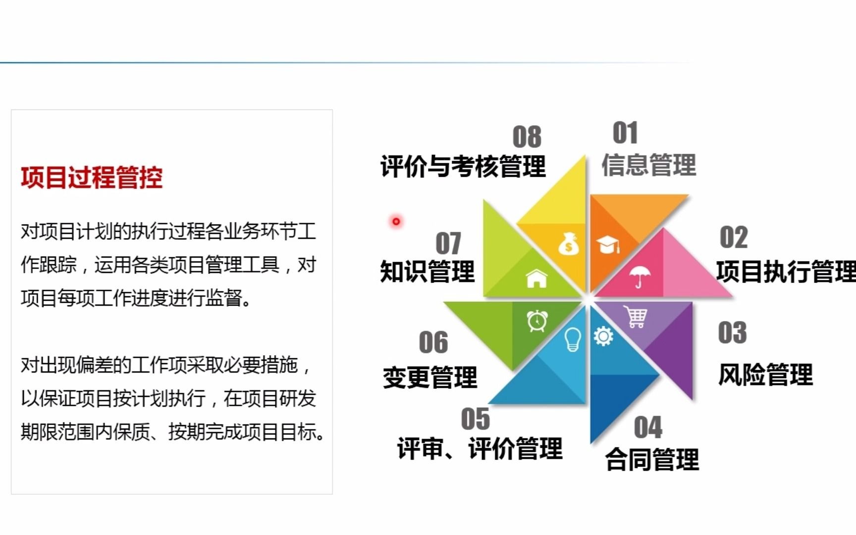 【08】汽车开发流程-过程管控