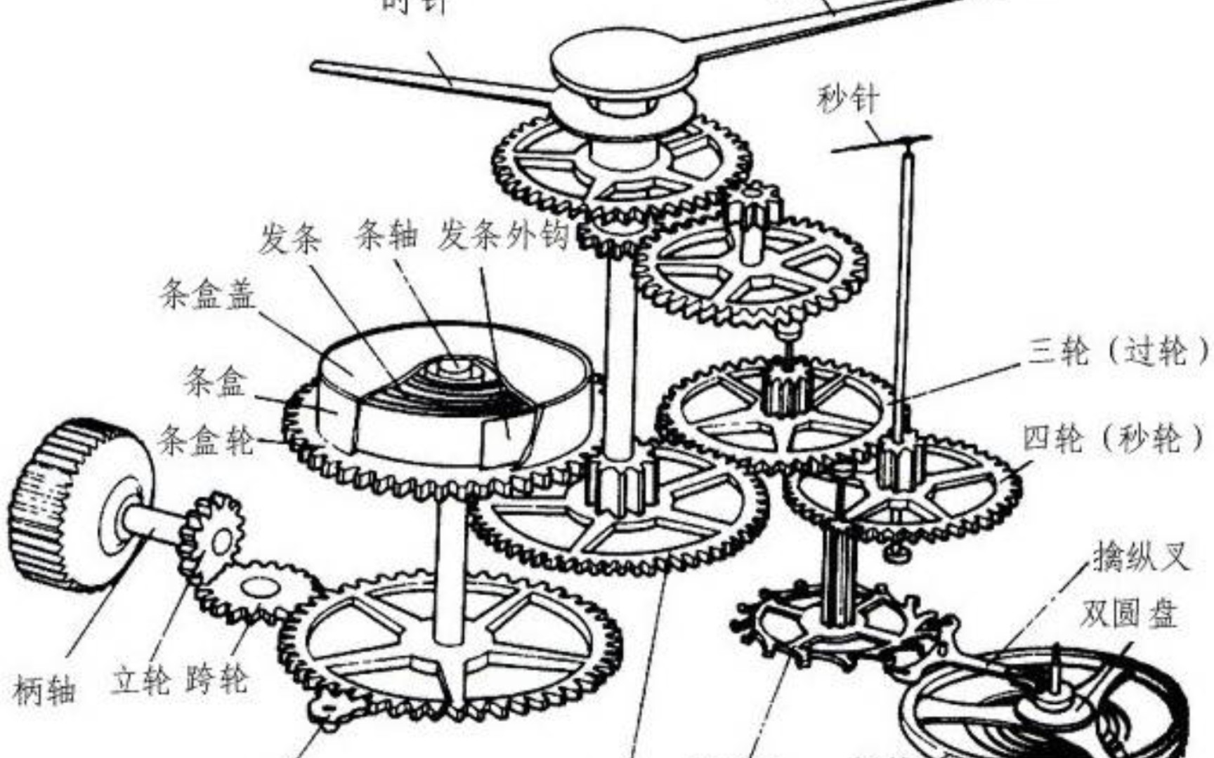 《金花牌摆钟计划》现在开始
