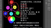 05 颜色理论之RGB颜色模式