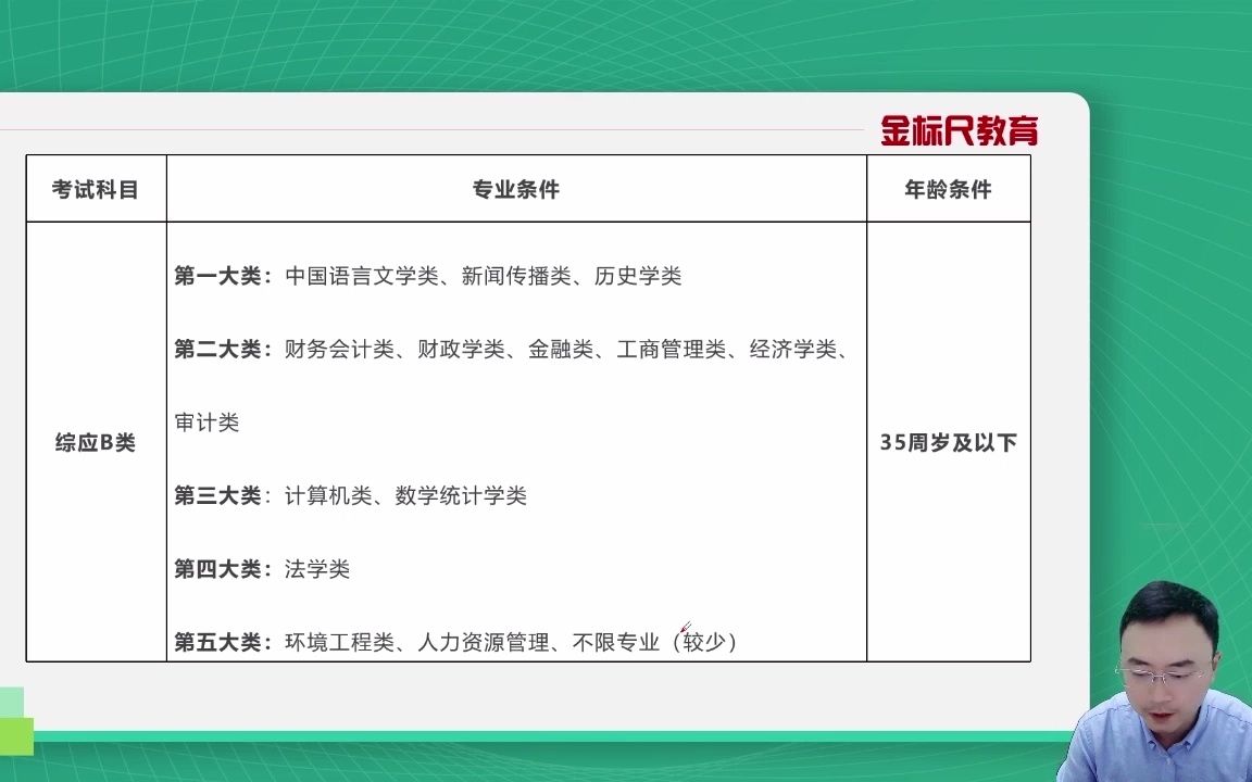 重庆事业单位新大纲-报考条件