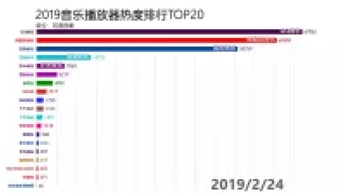 2019音乐播放器排行榜TOP20