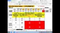 22.10.21绩效得分计算验证:正比例函数4(20工商1班)