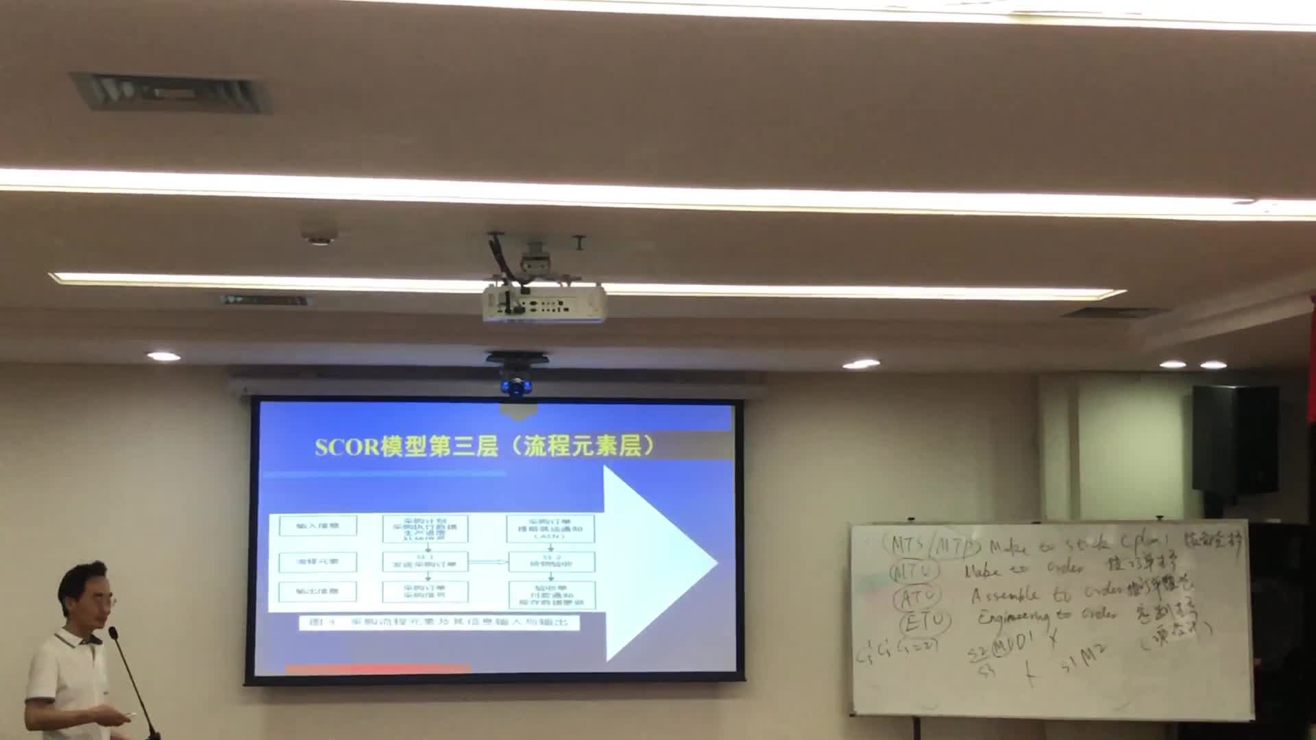 scor供应链管理模型分解