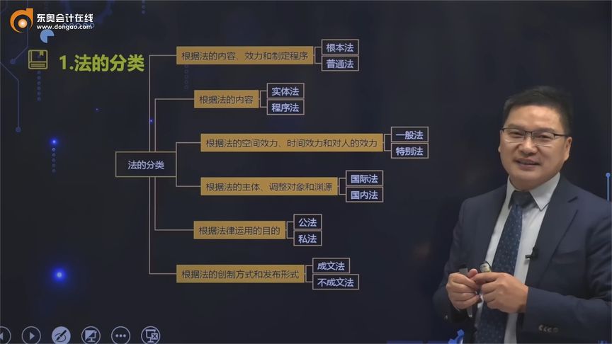 法的分类与渊源是什么?经济法基础知识要了解!