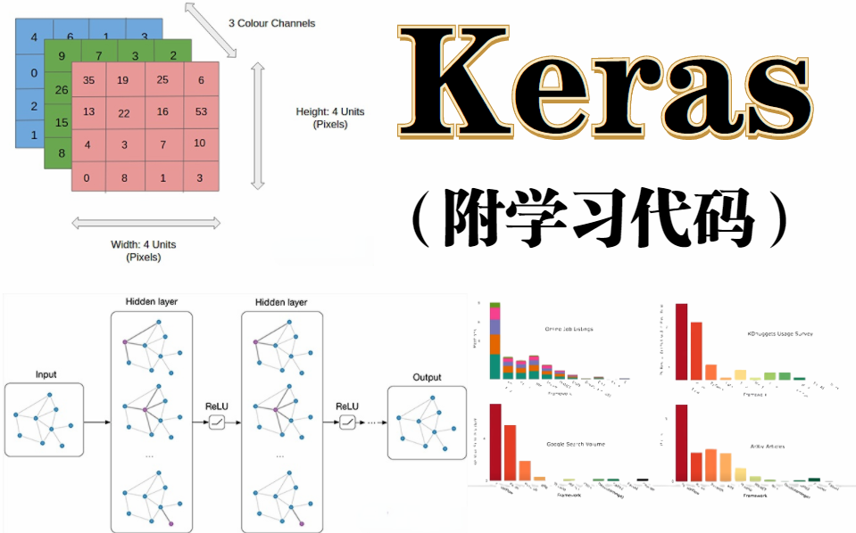 keras神经网络搭建六步法,你都学会了吗?同济大学计算机大佬3小时带...