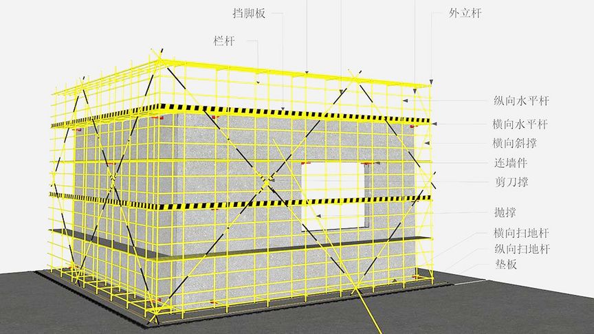 脚手架搭设、模板安装安全教育