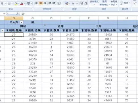 ExcelHome_利用数据透视表制作收发存汇总表