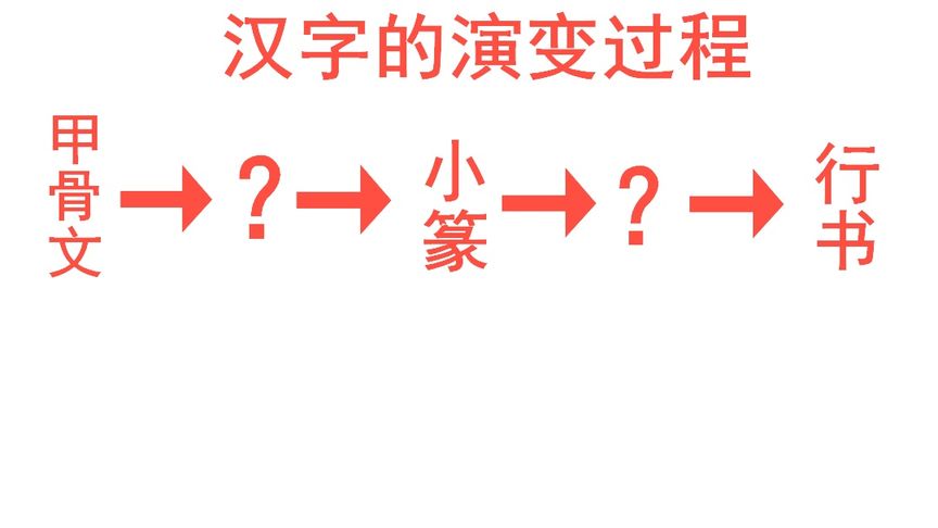 汉字变化至今 都有哪些过程呢?这期说说汉字的演变过程