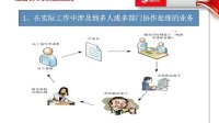 OA办公系统|协同办公系统|金和OA|金和软件|流程表单培训-...