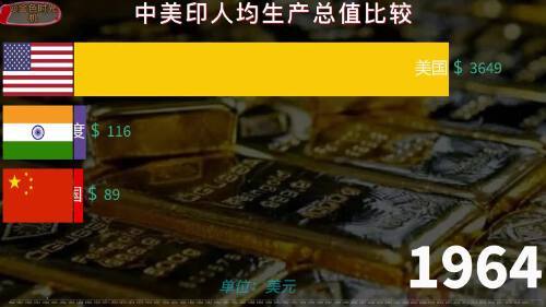 中美印人均GDP大比拼:差距惊人,中国如何逆袭崛起?