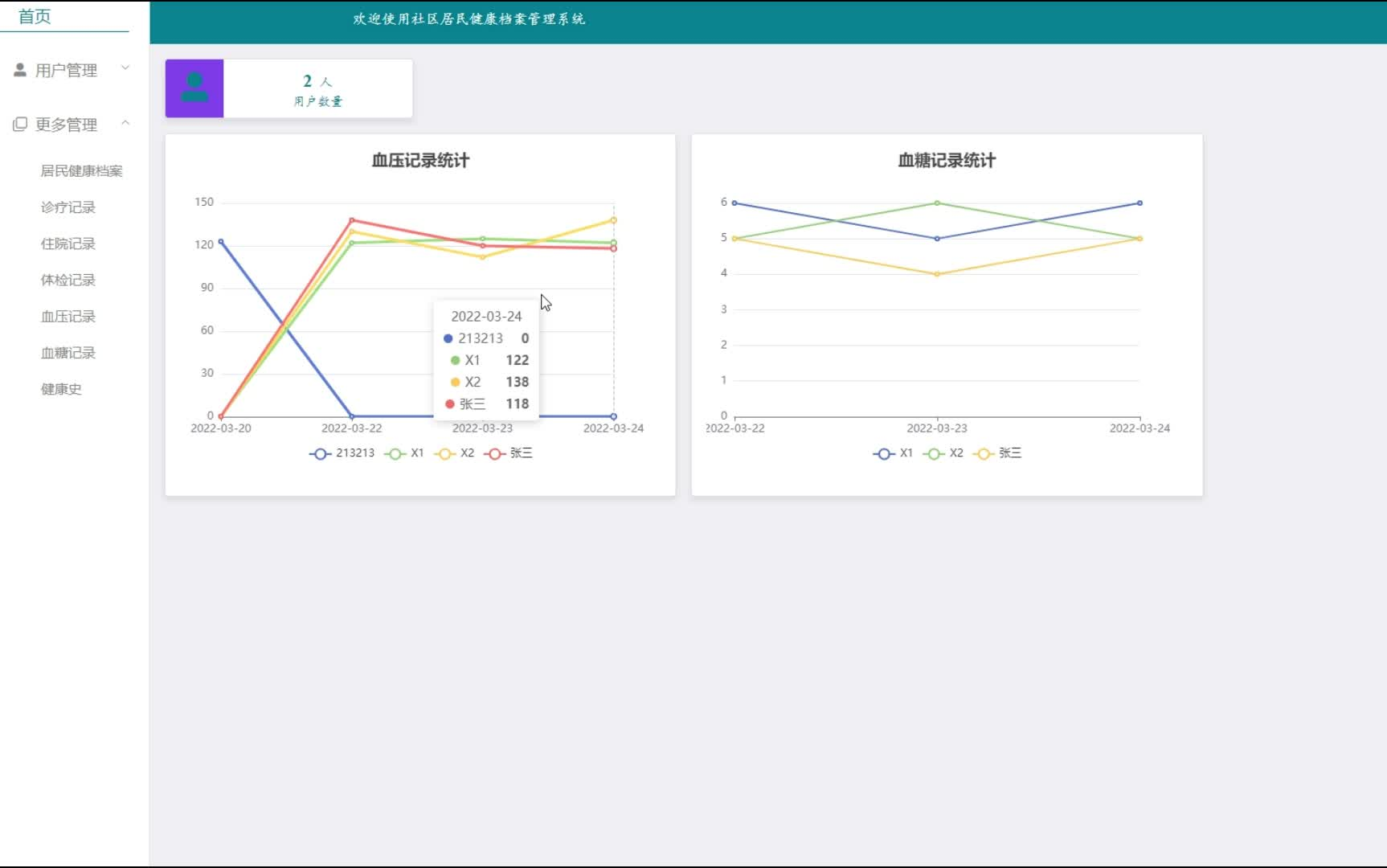 【关注UP主 免费领取源码】springboot社区居民健康档案管理—SSM/...