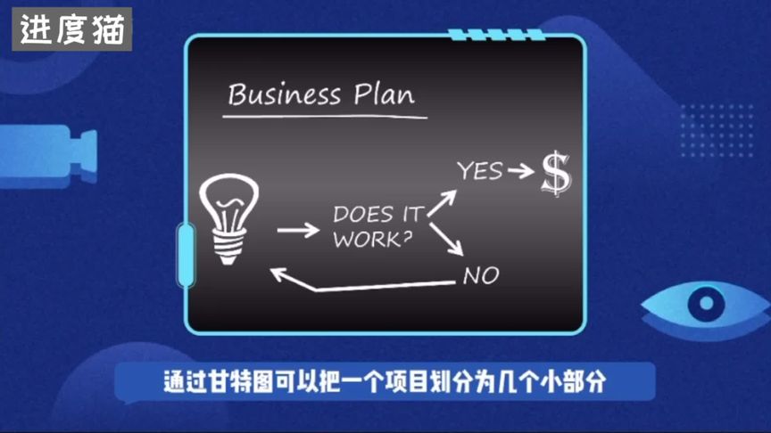 这五个项目管理工具你一定要会用!#项目管理 #项目经理