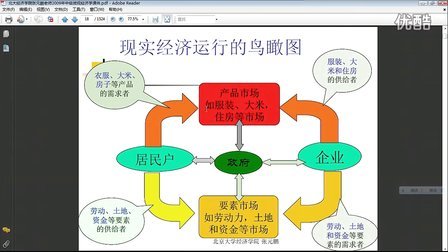 管理用财务报表之前世今生