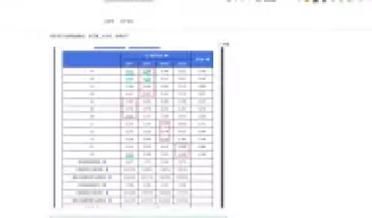 【纯教学】spss数据分析实战系列之效度分析-SPSSAU实现