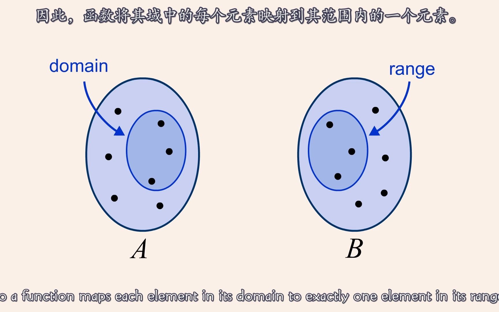 Why U数学科普动画-双语字幕-代数15-函数