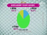 [健康之路]甘草油缓解干性湿疹引起的瘙痒