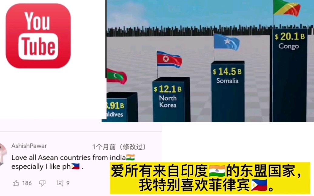 油管视频,谁是最富有的国家,2022各国GDP比较,油管网友评论炸锅