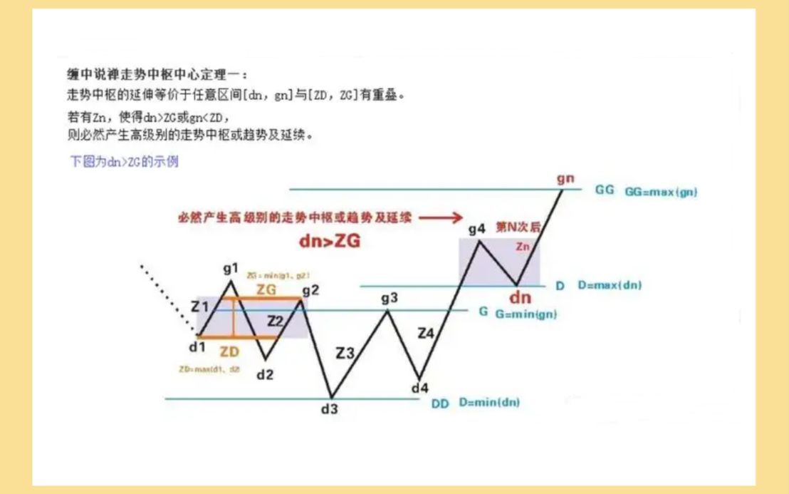 终于有人把中枢级别说透彻了,看完焕然大悟