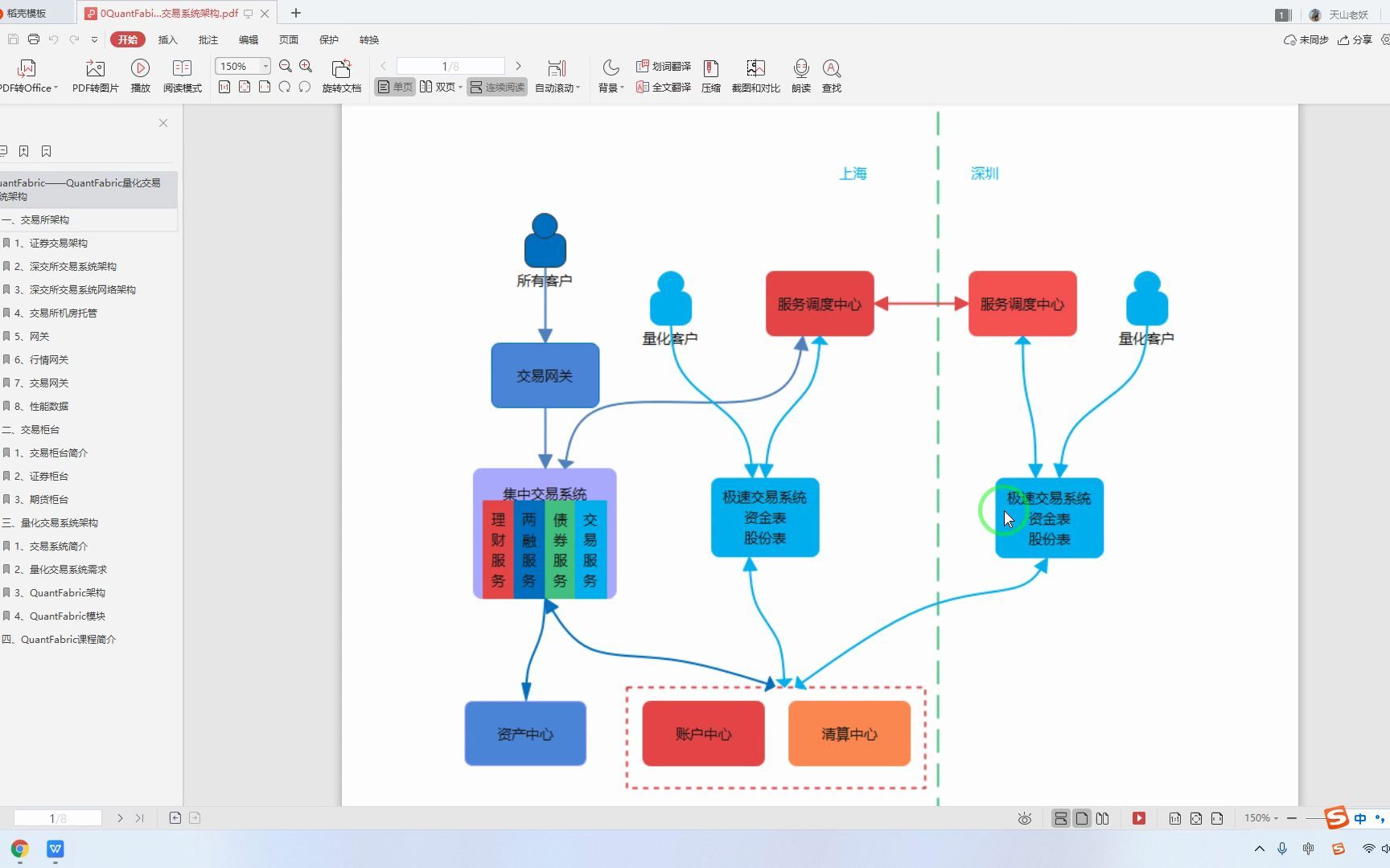 0QuantFabric——1量化交易系统架构