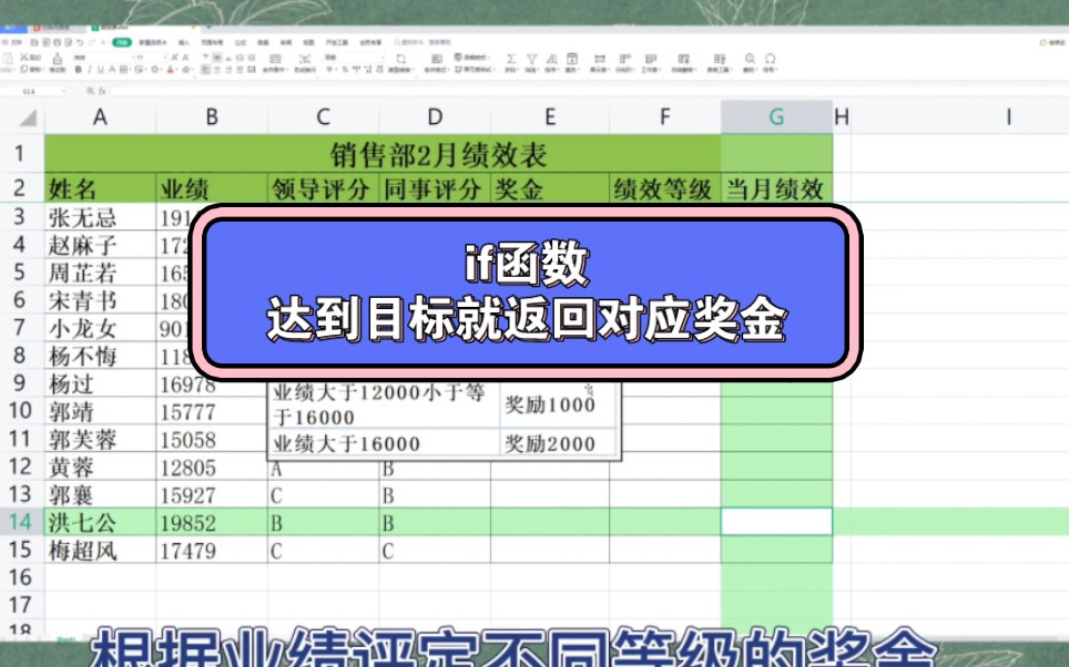 excel根据业绩发奖金if函数