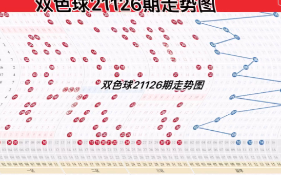 双色球21126期走势图