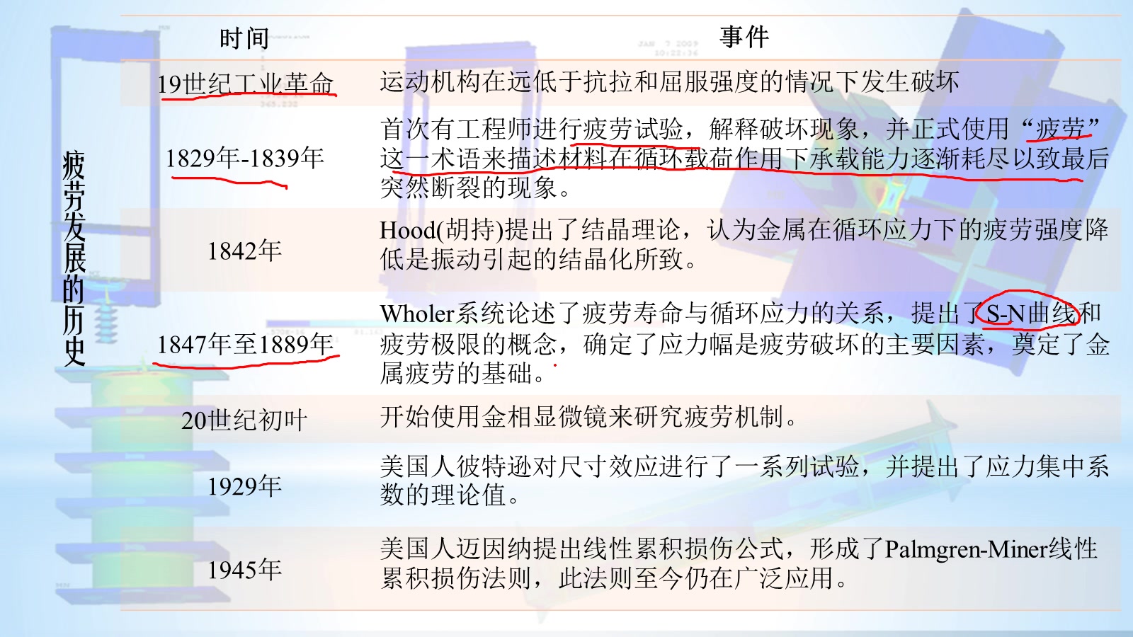 SolidWorks Simulation 有限元分析(张晔)