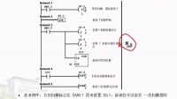29-35功能指令及应用5-西门子S7200 PLC编程入门视频教程哈大