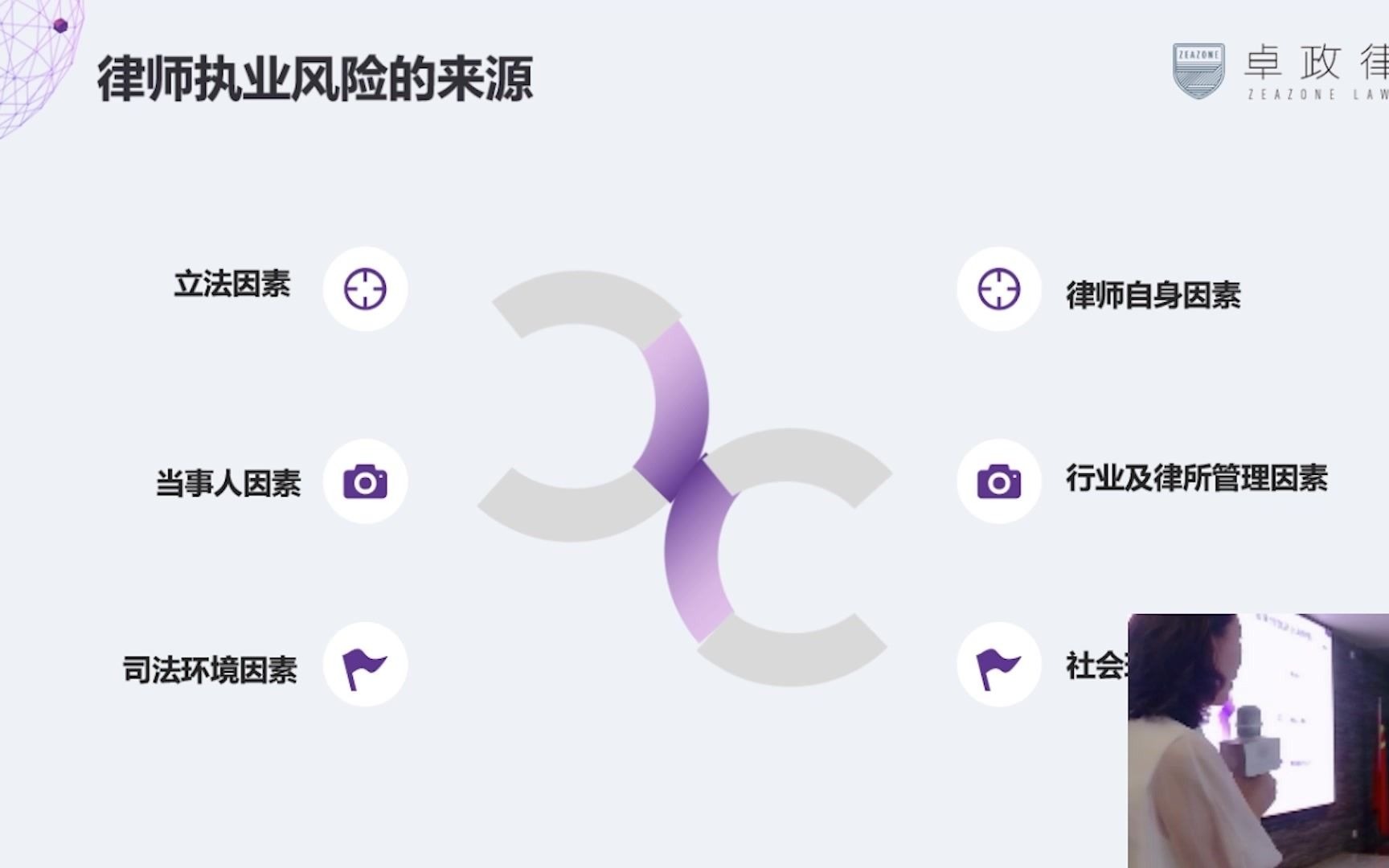 【专业知识讲座】《律师执业风险防控》 新律师如何避免在执业中“...