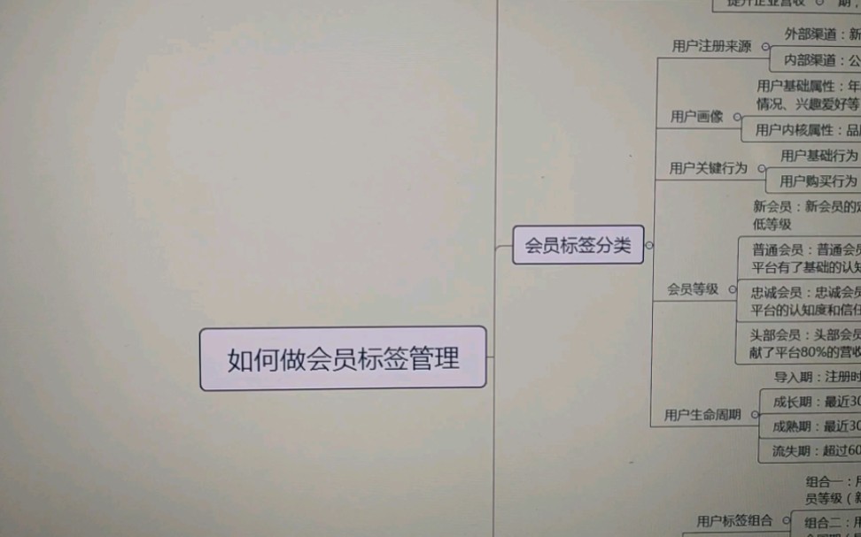 [会员运营干货]如何做会员标签管理?