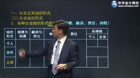 2015中级会计职称《财务管理》强化班视频