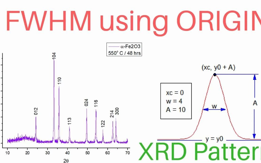 使用ORIGIN计算XRD峰的半高宽FWHM