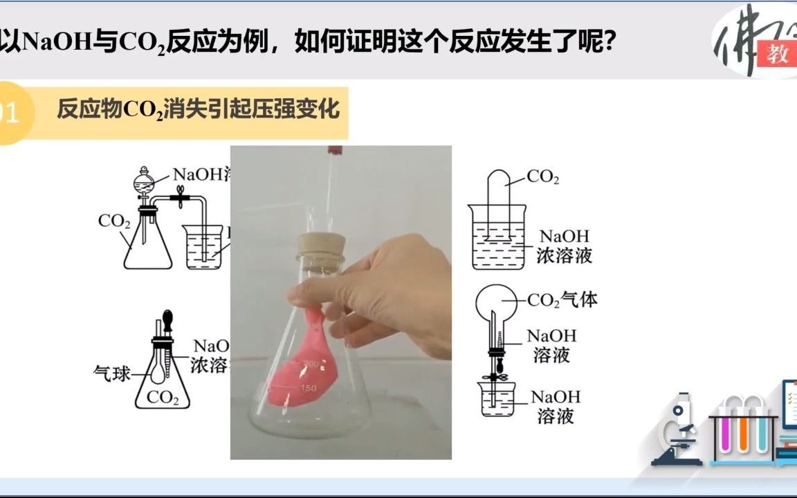 ...复习系列精品微课(十九)无现象=无反应?——将无明显现象实验可视化