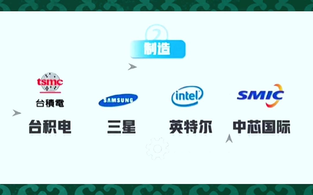 芯片的制作工艺流程,设计、制作和封装!#芯片 #电子产品 #知识分享