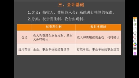 0101中级会计实务第1章