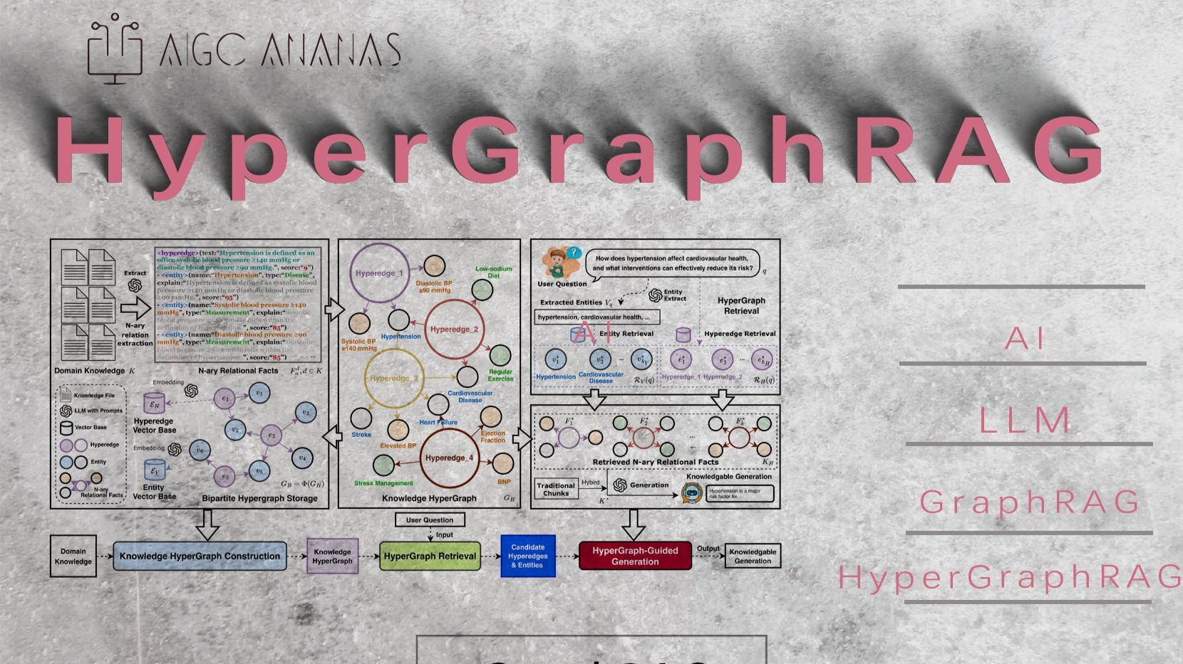 HyperGraphRAG:图结构模型的应用与实战操作解析